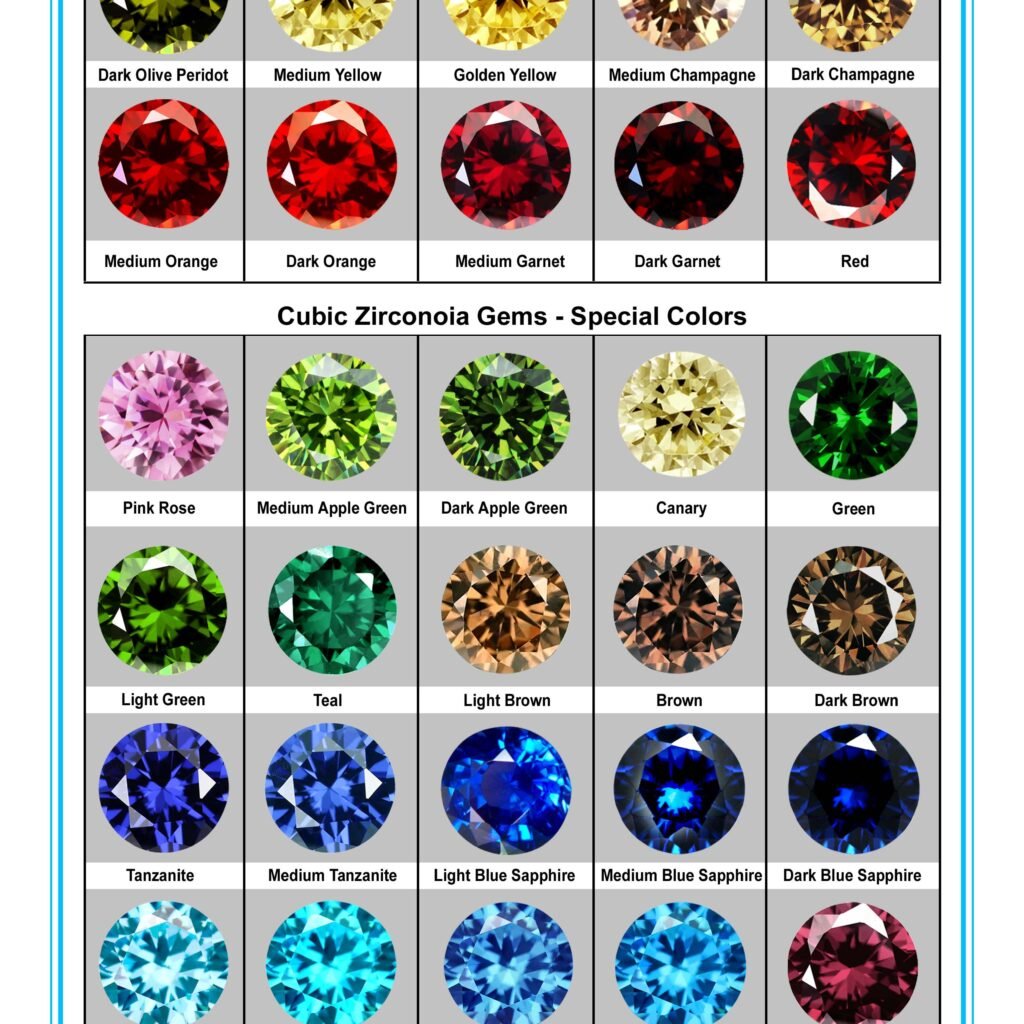 CUBIC ZIRCONIA (COLOUR CHART) - mmigems.com