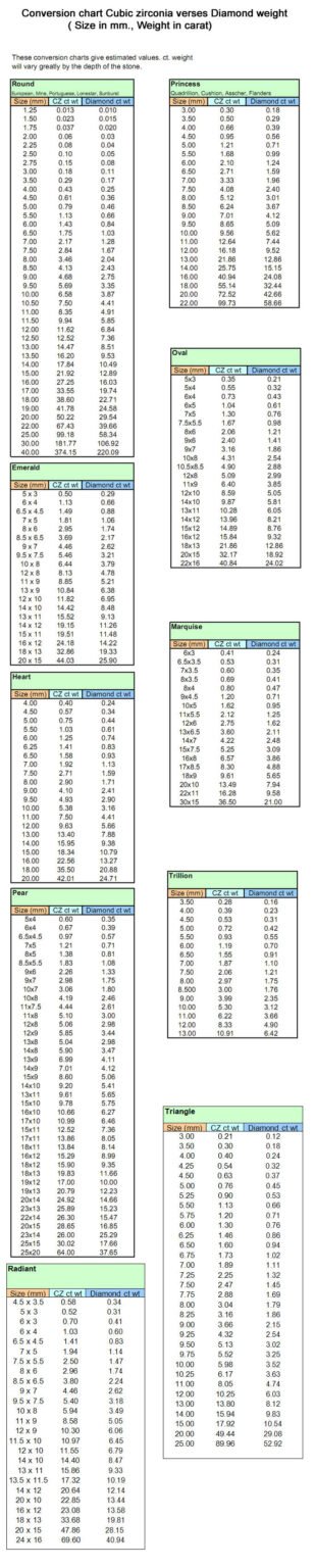 Cubic Zirconia WEIGHT CONVERSION CHART - mmigems.com