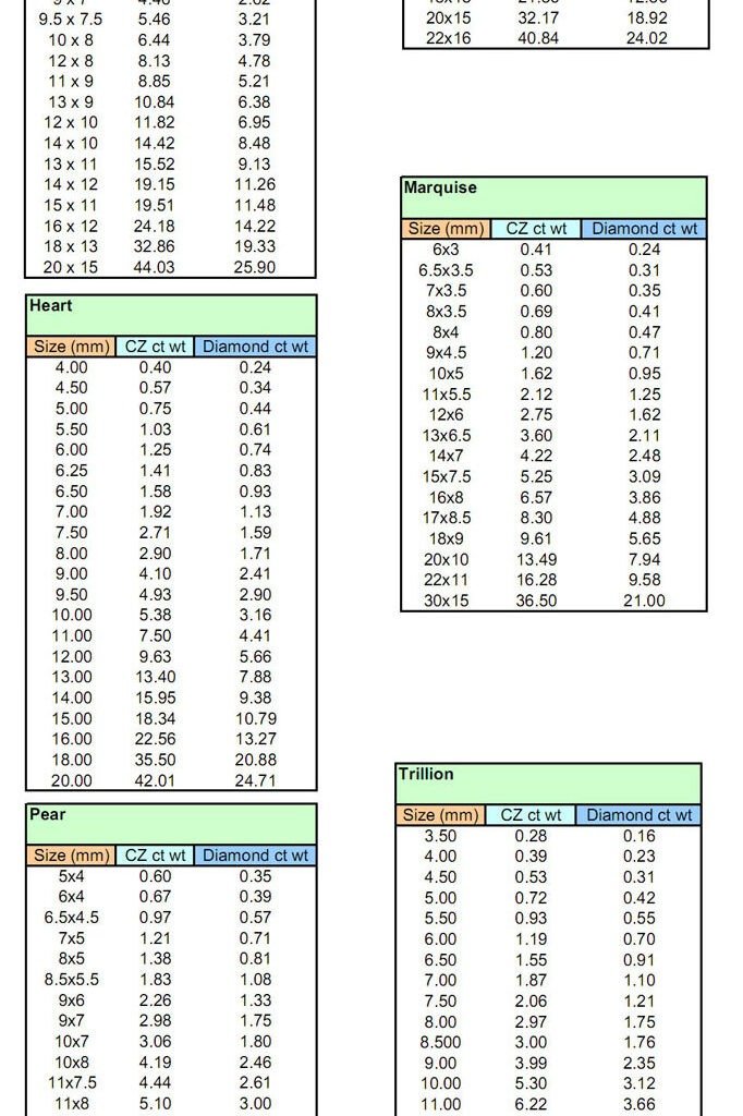 Cubic Zirconia WEIGHT CONVERSION CHART - mmigems.com